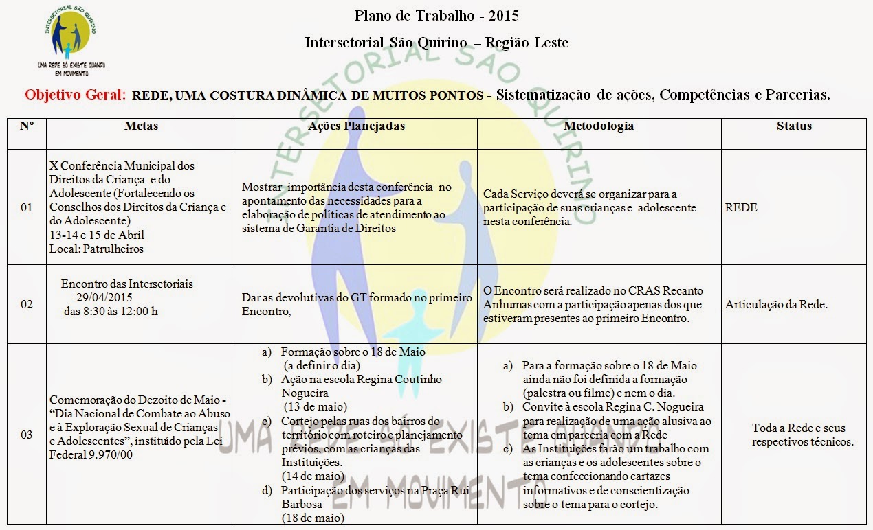Rede de Integração Social - RIS Campinas: Plano de Trabalho 2015