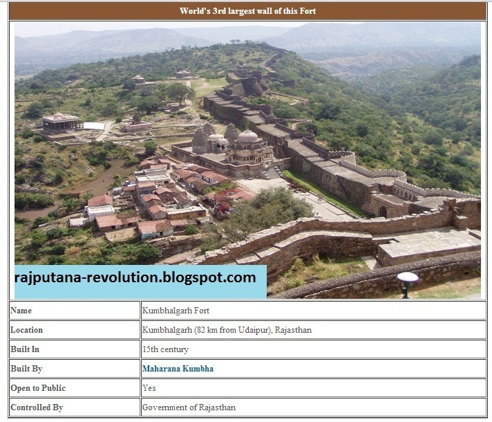 Rajputana: Rajputs Forts