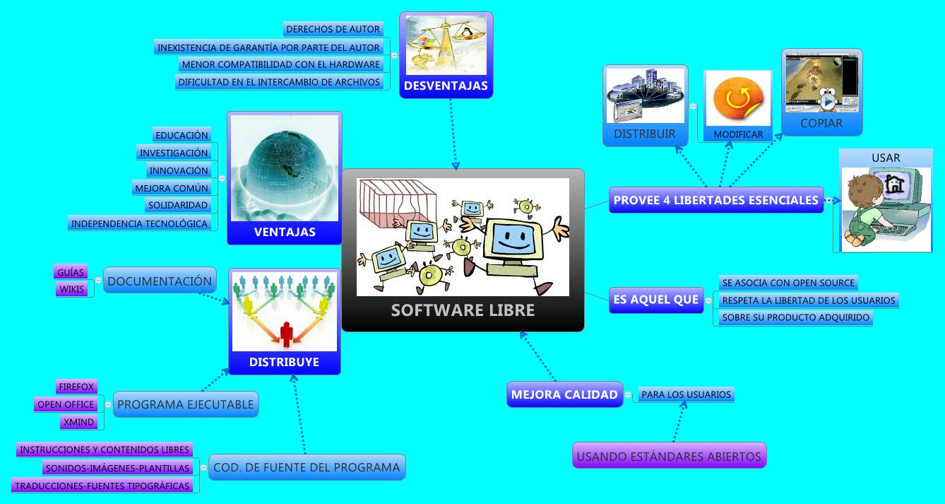 EL MUNDO DEL SOFTWARE: QUE ES EL SOFTWARE LIBRE????