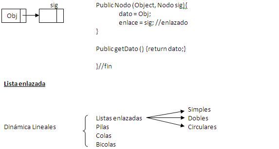 ESTRUCTURA DE DATOS 1: ESTRUCTURAS DINAMICAS