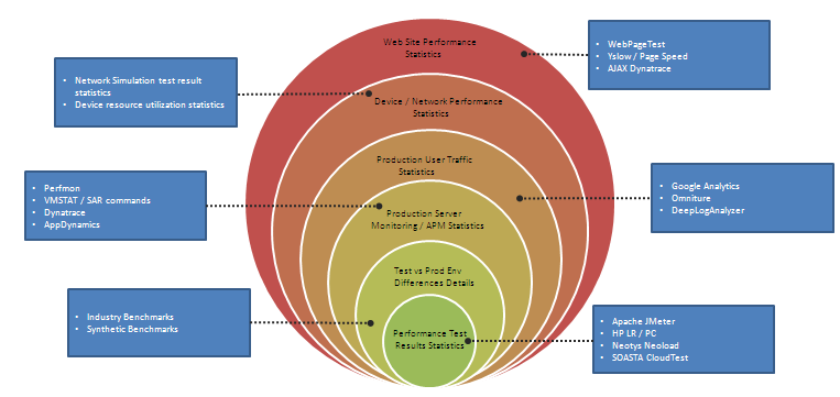 Passionate Performance Analyst: Journey towards Performance Analytics ...