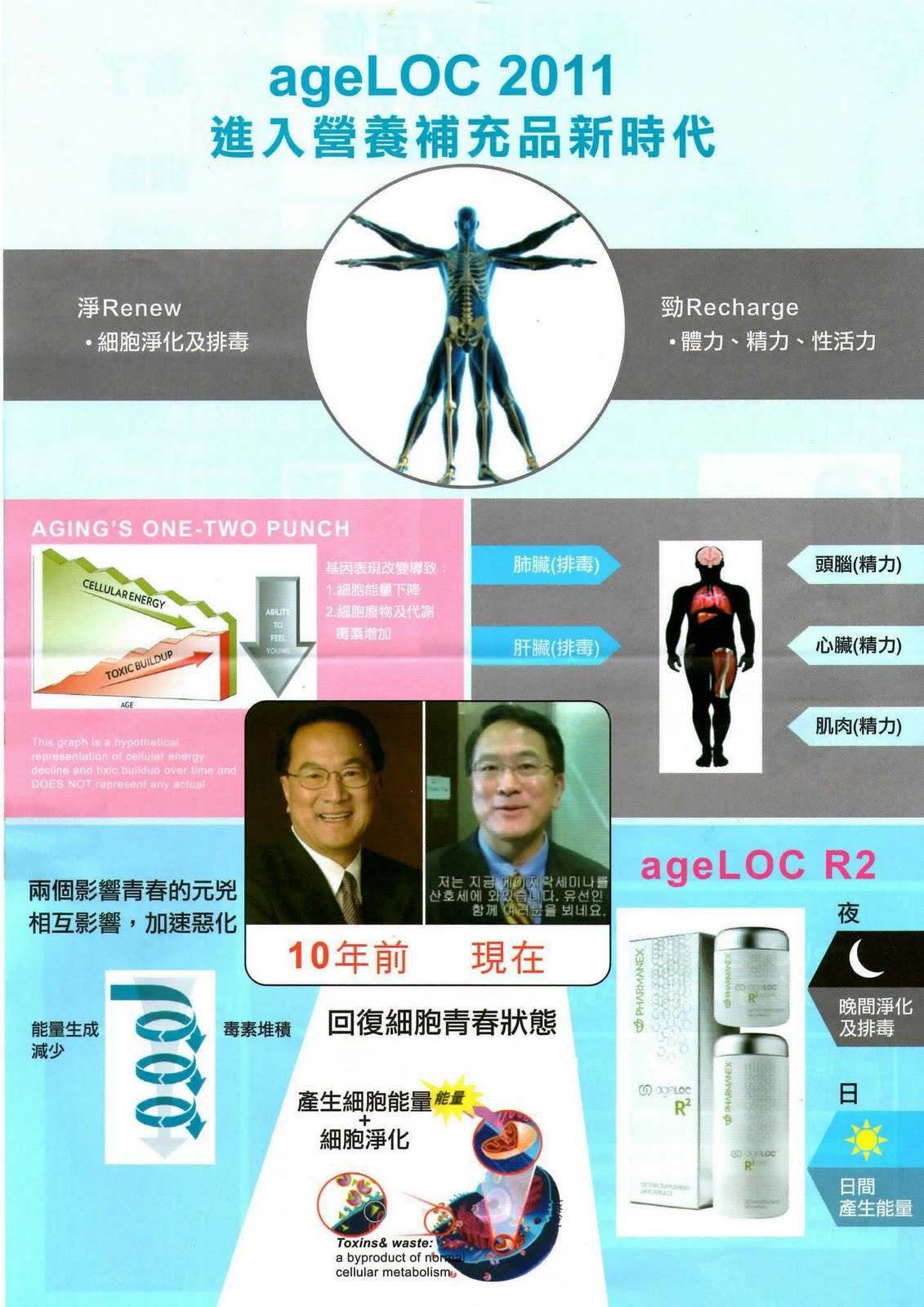 Galvanic Spa and AgeLOC™ -- a breakthrough anti-aging technology.: R2 ...