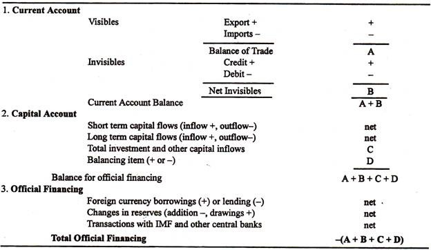 Andrea's AP Macroeconomics Blog: 5/4/17: Balance of Payments