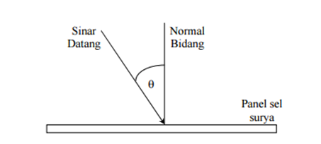 TEKNIK ELEKTRO TENAGA UBHARA SURABAYA