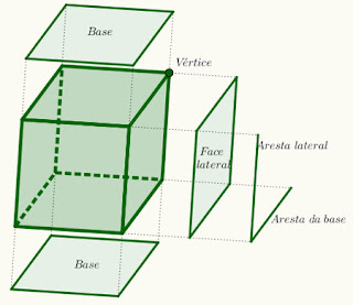 Geometria espacial - Cubo