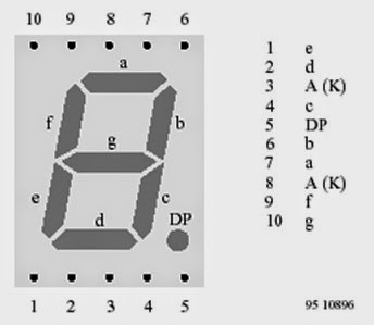 El “display de 7 segmentos” es un dispositivo usado para presentar ...
