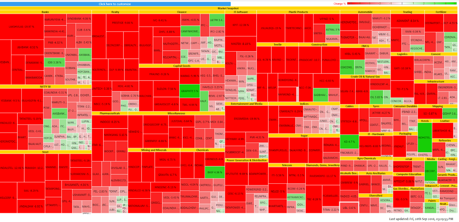 ALL TRADE CHART - born to trade: September 2018