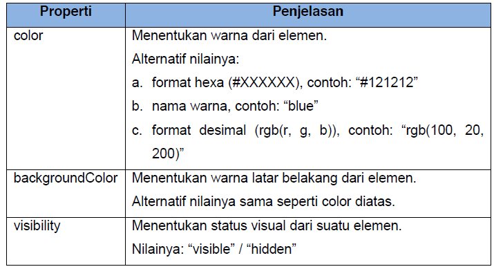 Format dinamis dengan Javascript dan cara penerapan visualisasi ...