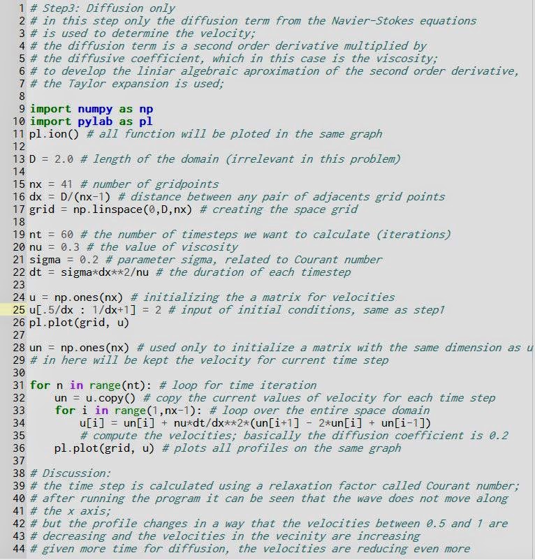 1D Diffusion only ~ FLUID DYNAMICS AND MATHS