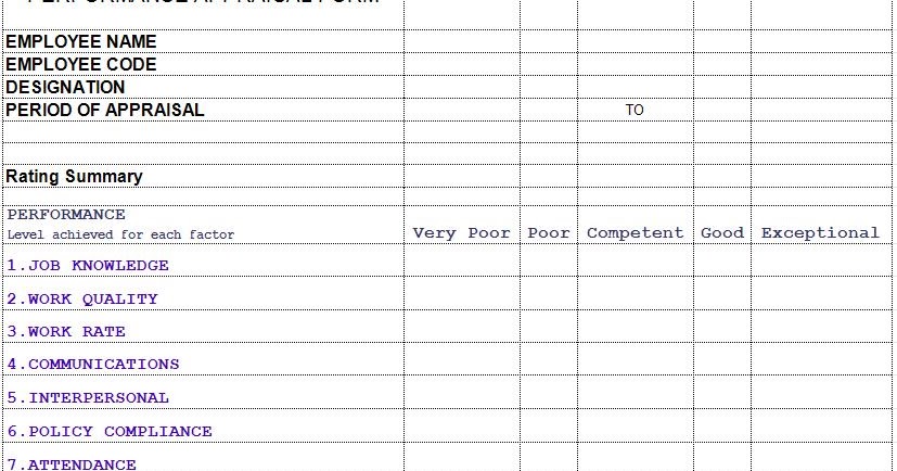 Performance Appraisal Template in Excel Format