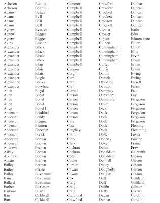McCain's Corner: Scots-Irish Surnames; a list of families in the Scots ...