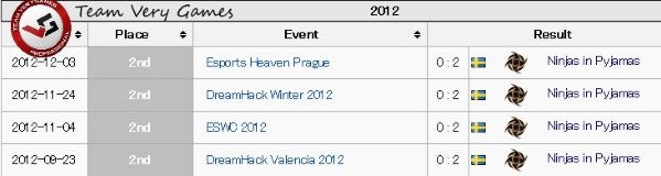 Videogamedrome: 実録ドリームハックウィンター2014.csgo