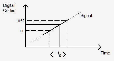 The Numerix-DSP Blog: 2014