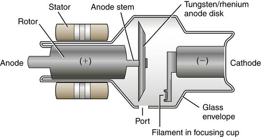 What is Anode? ~ Radiology Buzz