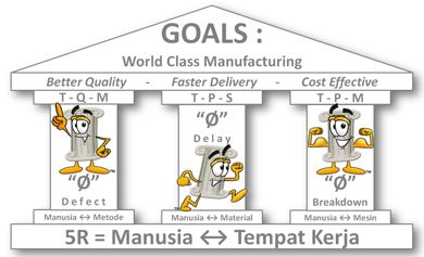 Training 5R (Ringkas Rapi Resik Rawat Rajin) - kaizenpro