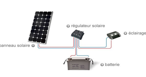 Définition et explications sur le MPPT ~ Systèmes Electro-Energétiques