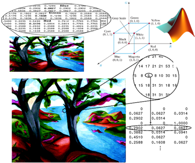 SiliconMentor: SiliconMentor : At a Glance