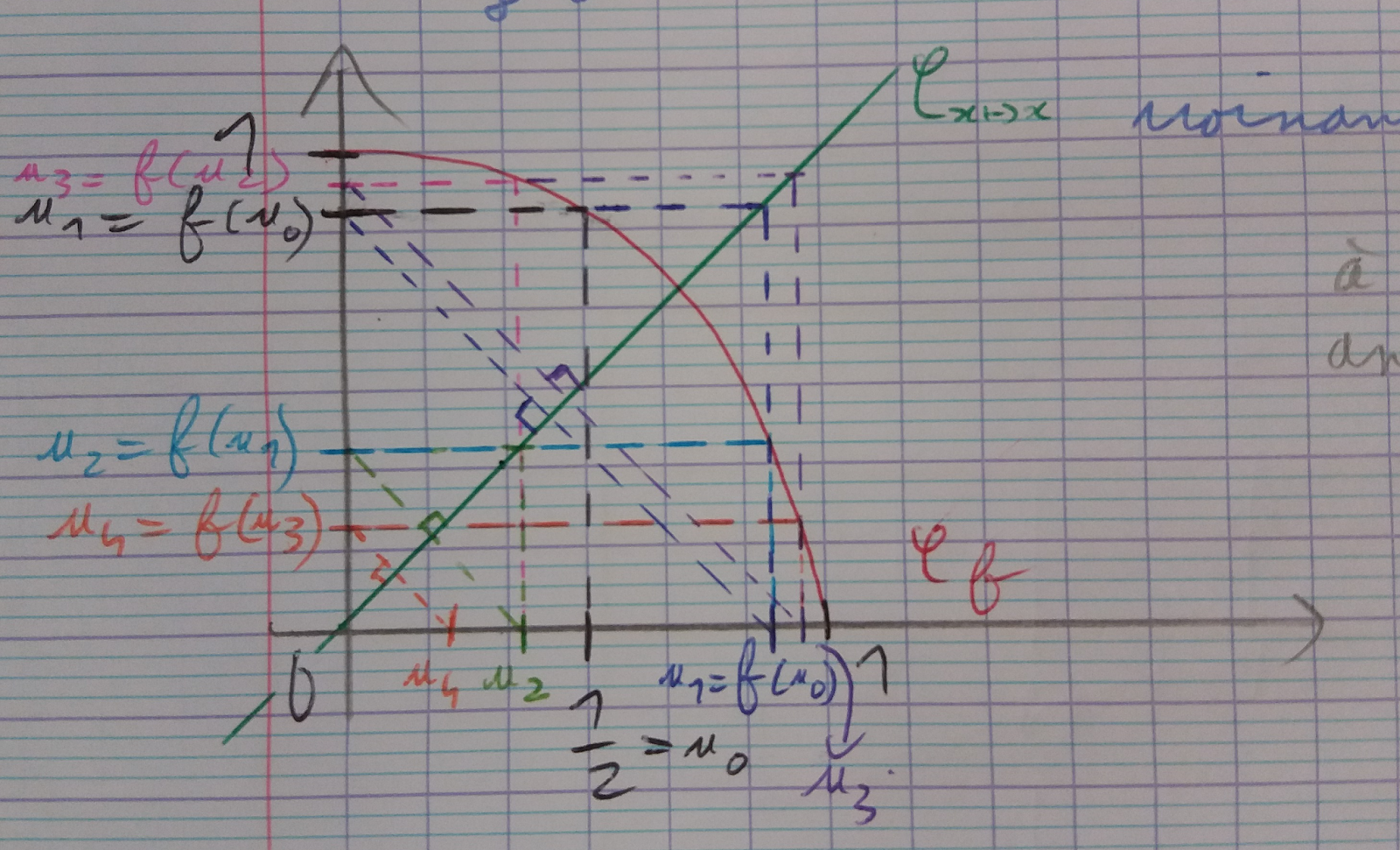 La math-à-outils: Suite définie par récurrence (fonction décroissante ... La math-à-outils: Suite définie par récurrence (fonction décroissante ...