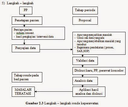 proposal kesehatan "ANALISIS HUBUNGAN PENERAPAN MODEL ASUHAN ...