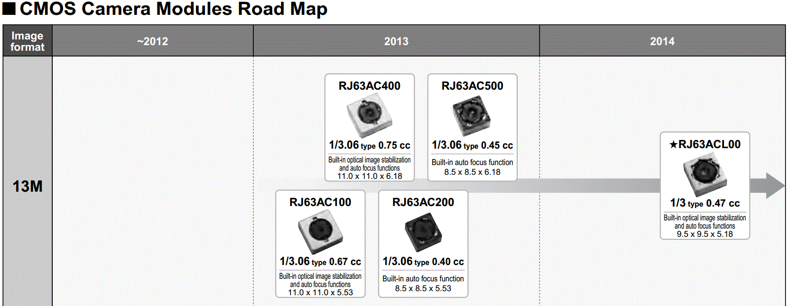 Image Sensors World: Sharp's Roadmap for 2014