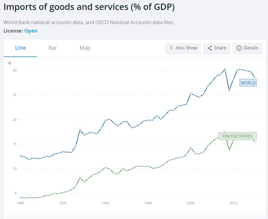 CONVERSABLE ECONOMIST: International Trade as a Scapegoat