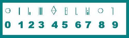 Aprenda a Escrever Em Kryptoniano « Blog Nerdialidade