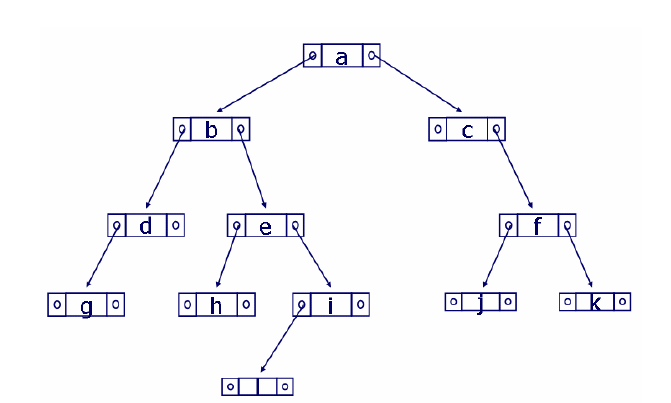 membuat binary tree menggunakan bahasa c | BerbagiIlmu