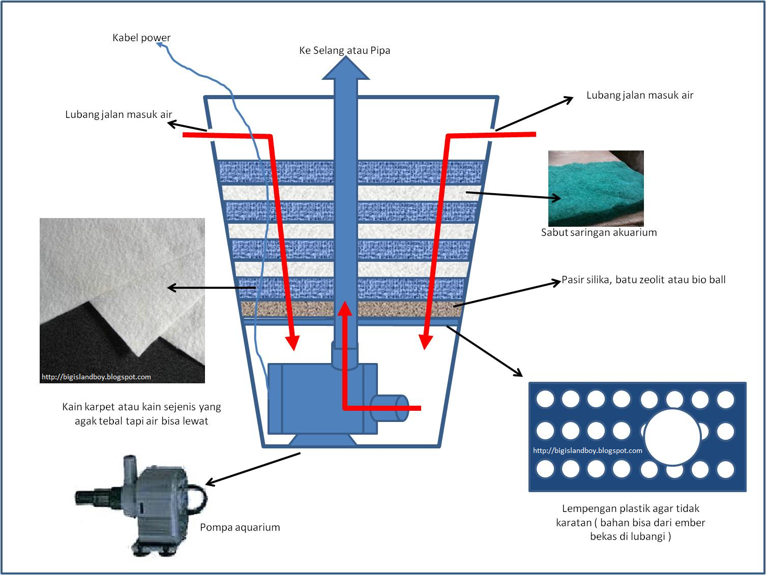Isan Ginanjar : KOLAM KOI SEDERHANA