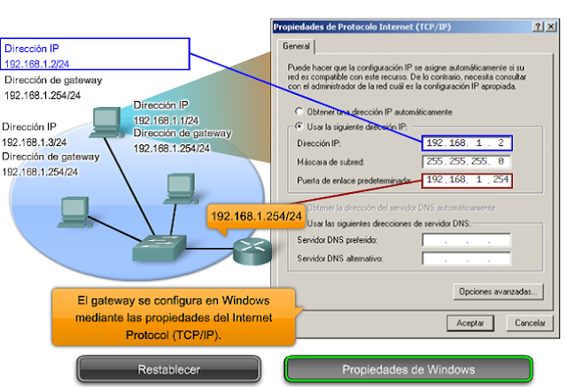 Grupo Azul: CAPA 3 : La Red