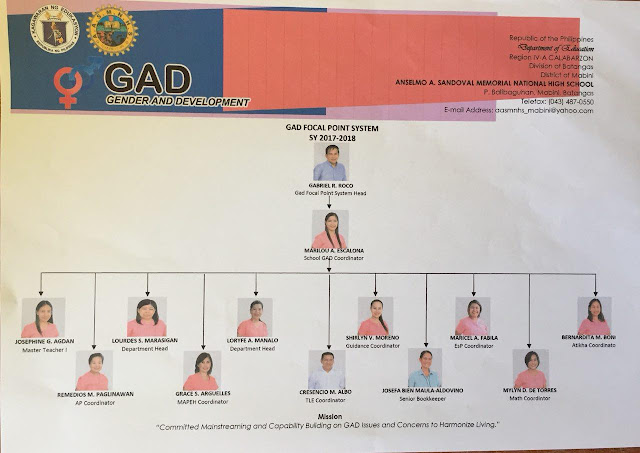 Gender and Development Activities @AASMNHS: Anselmo A. Sandoval ...