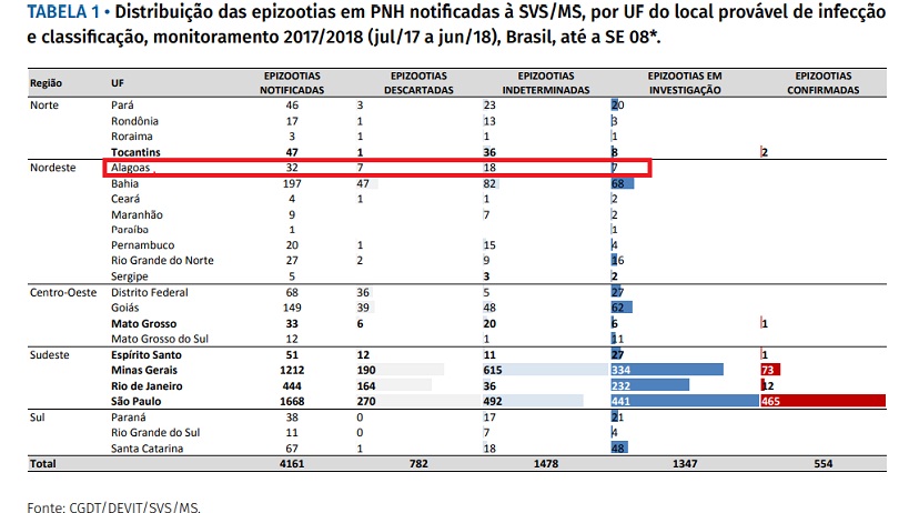 Atualização - Febre Amarela : Alagoas notificou 32 epizootias em PNH ...