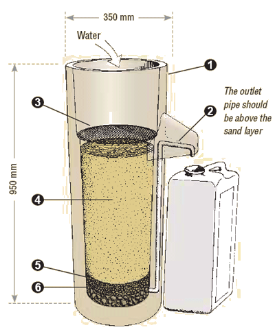 Rick's Methodist Musings: Safe Water--Saving Lives Now