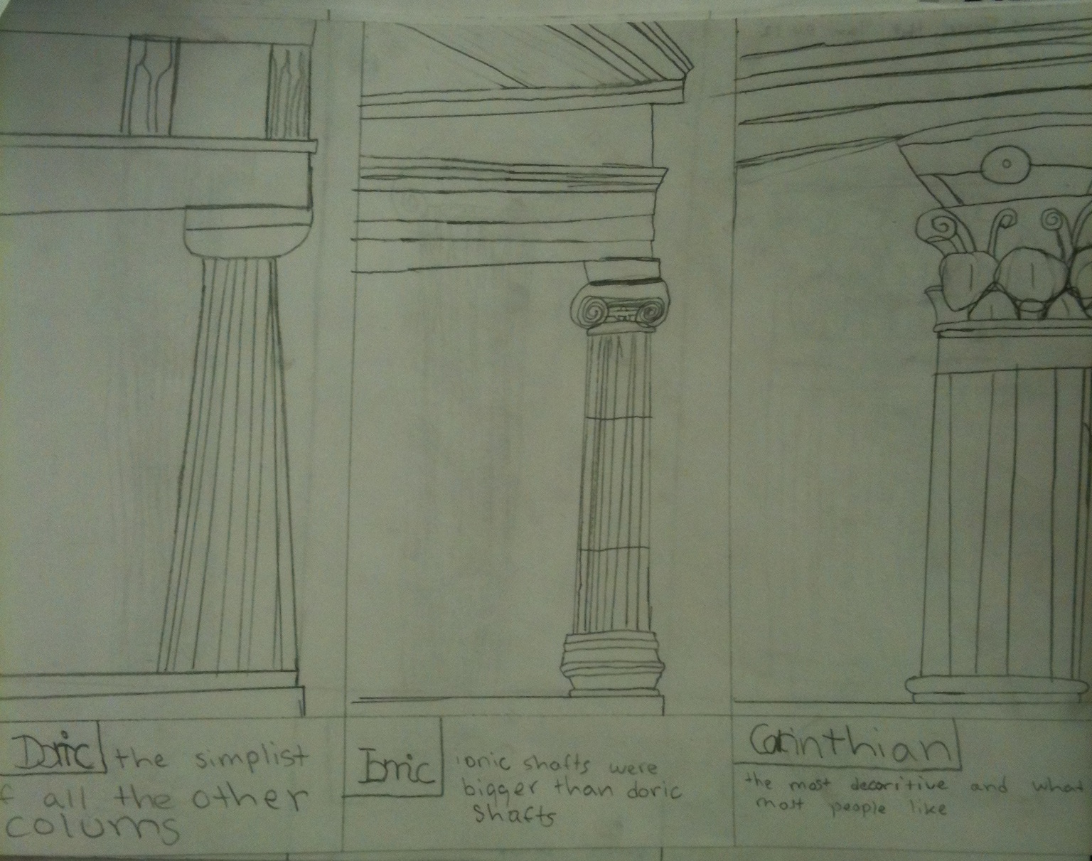 Adventures in Middle School Art Class: Greek Columns