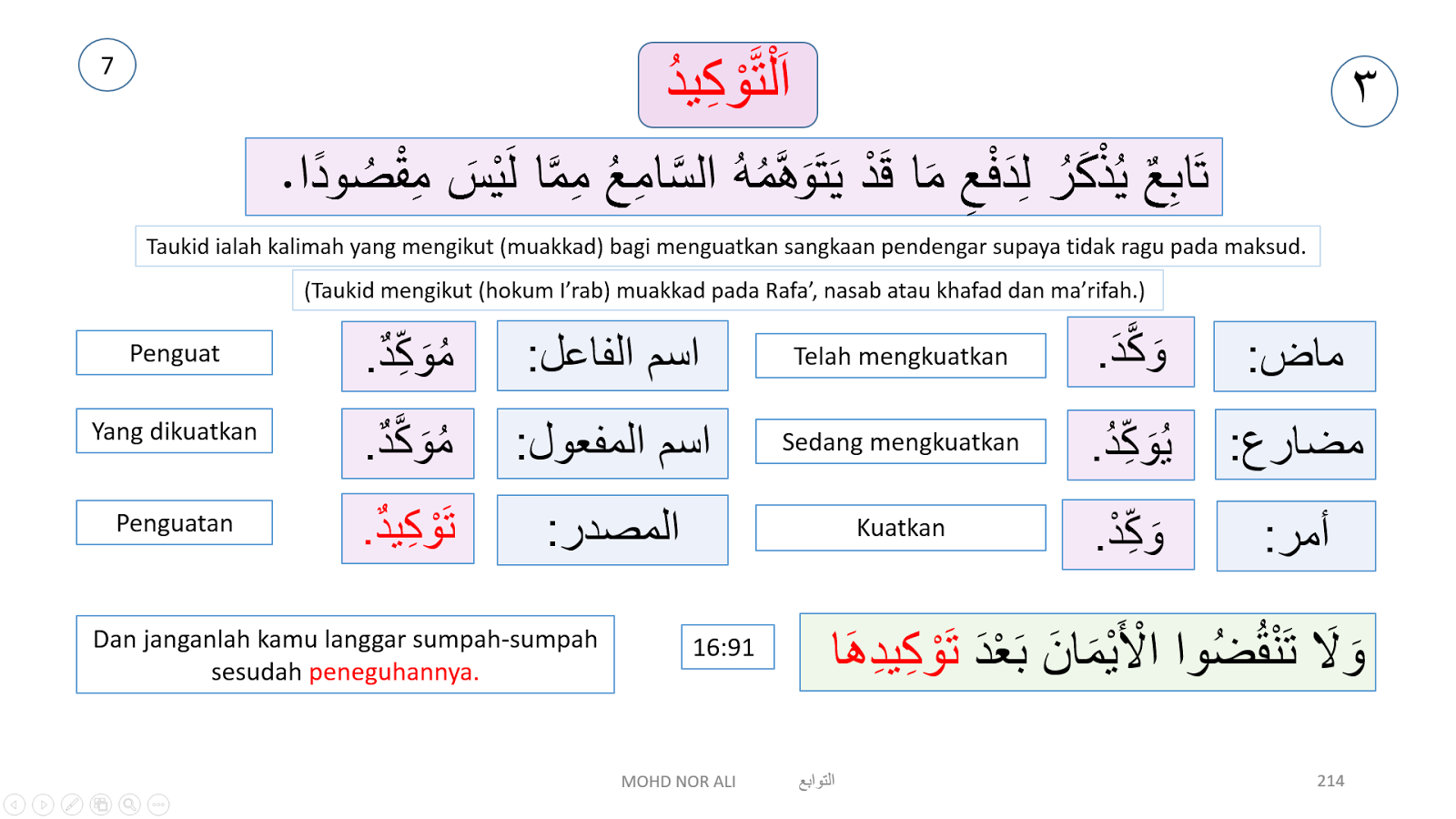 NOTA : SAROF DAN NAHU - TUITION: Tawabig - Taukid dan Badal Nota ...