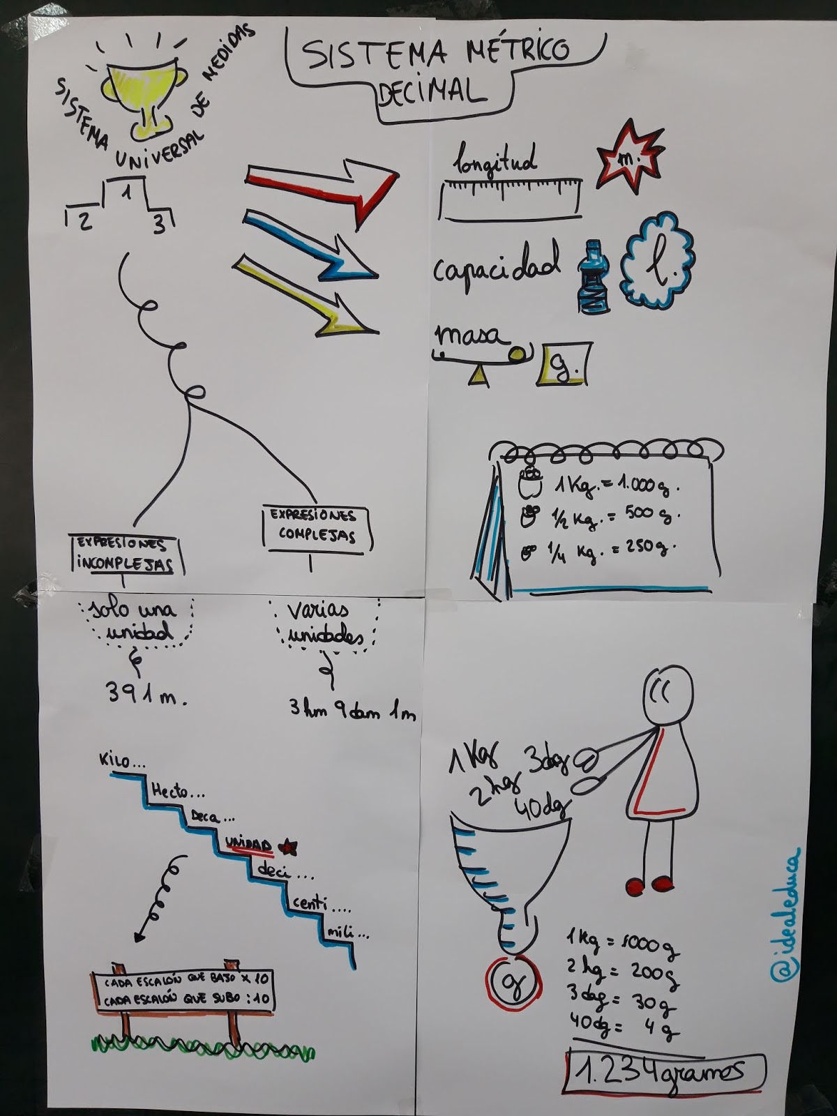 IDEALEDUCA: Visual Thinking Repaso Longitud, Capacidad y Masa