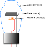 Meu Cosmos: Válvulas Termoiônicas