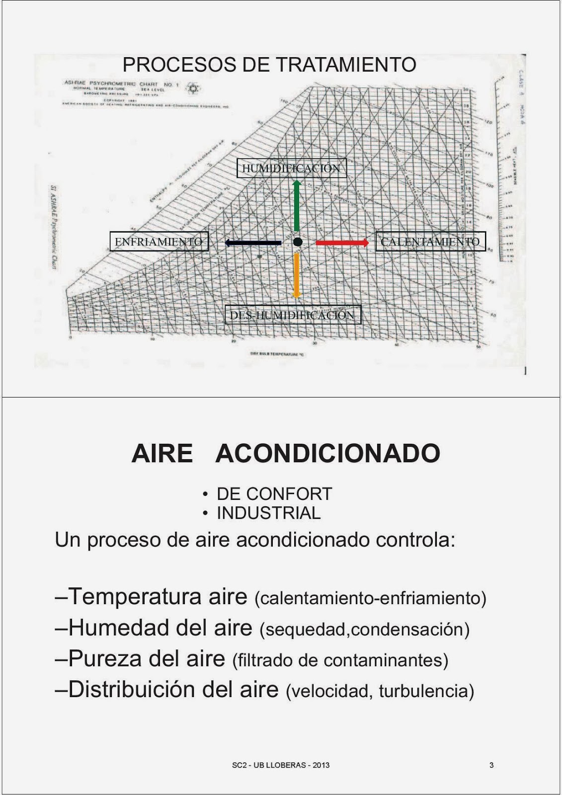 PLANTAS TERMICAS & SISTEMAS INDIVIDUALES | Aprender Autocad / Revit ...
