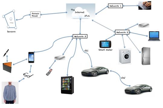 Pervasive Computing - What You Need To Know: What It's About