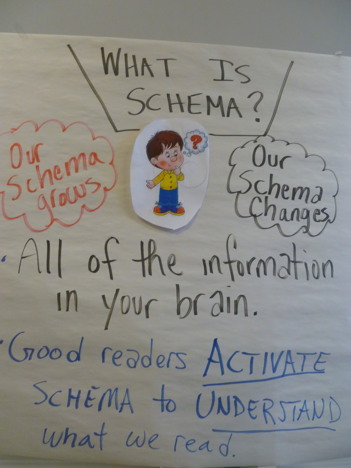 Seize the Day - In the Greene Room: My First Anchor Charts