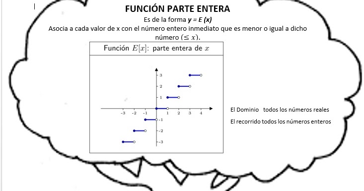 MATEMATICA 2DO BGU: Función parte entera