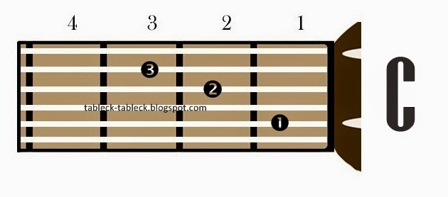 SEMUA JENIS KUNCI GITAR C - TABLECK DIKNI SHARE