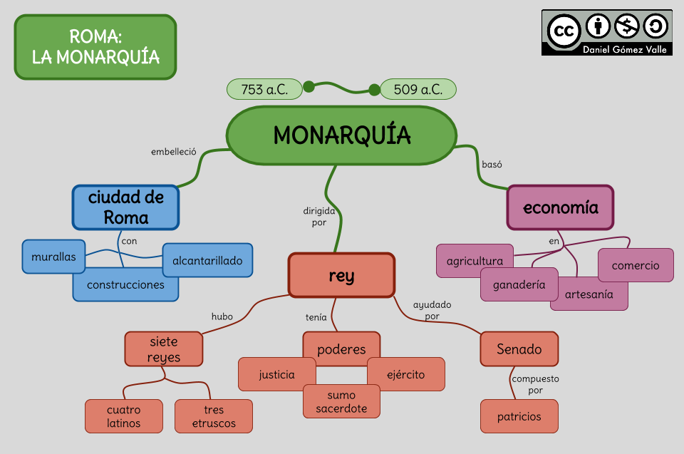 Primero de Sociales: MONARQUÍA ROMANA