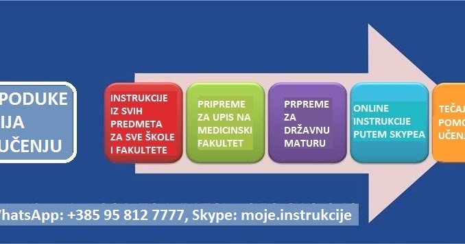 INSTRUKCIJE IZ RAZNIH PREDMETA - MATEMATIKE, KEMIJE, FIZIKE I DR ...