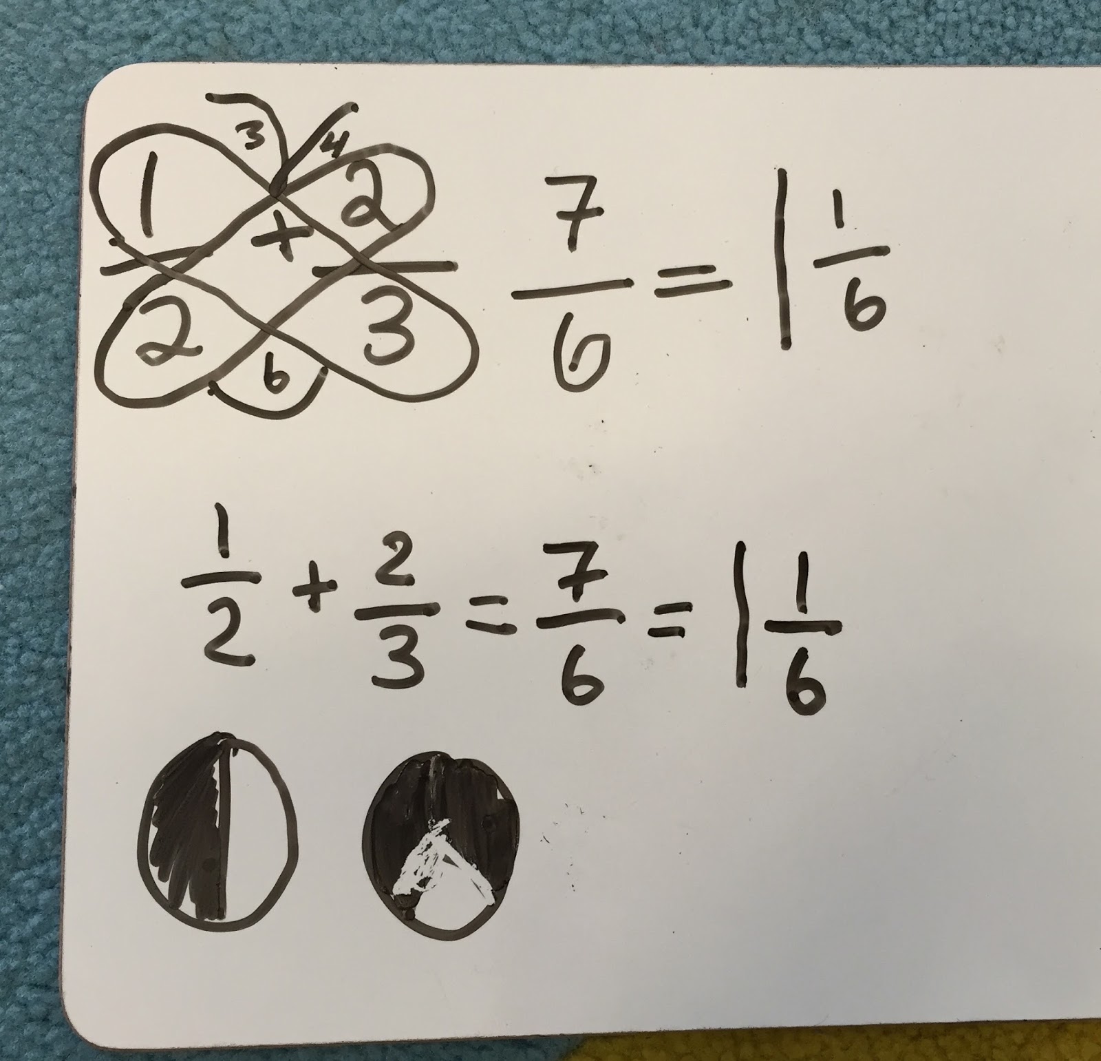 Enquiry-Based Maths: Visual & Numerical Add/Subtract Fractions Strategies