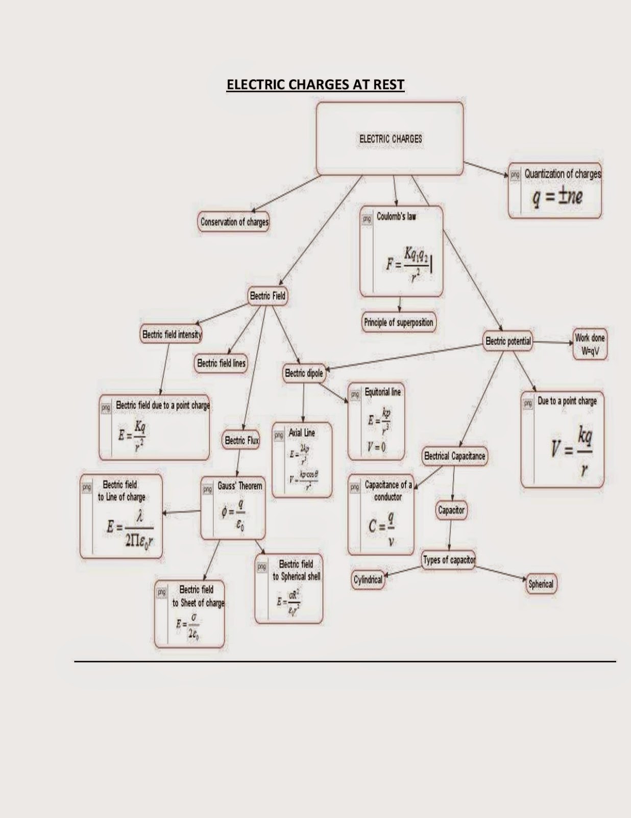 APSG: chapter wise concept maps class xii physics