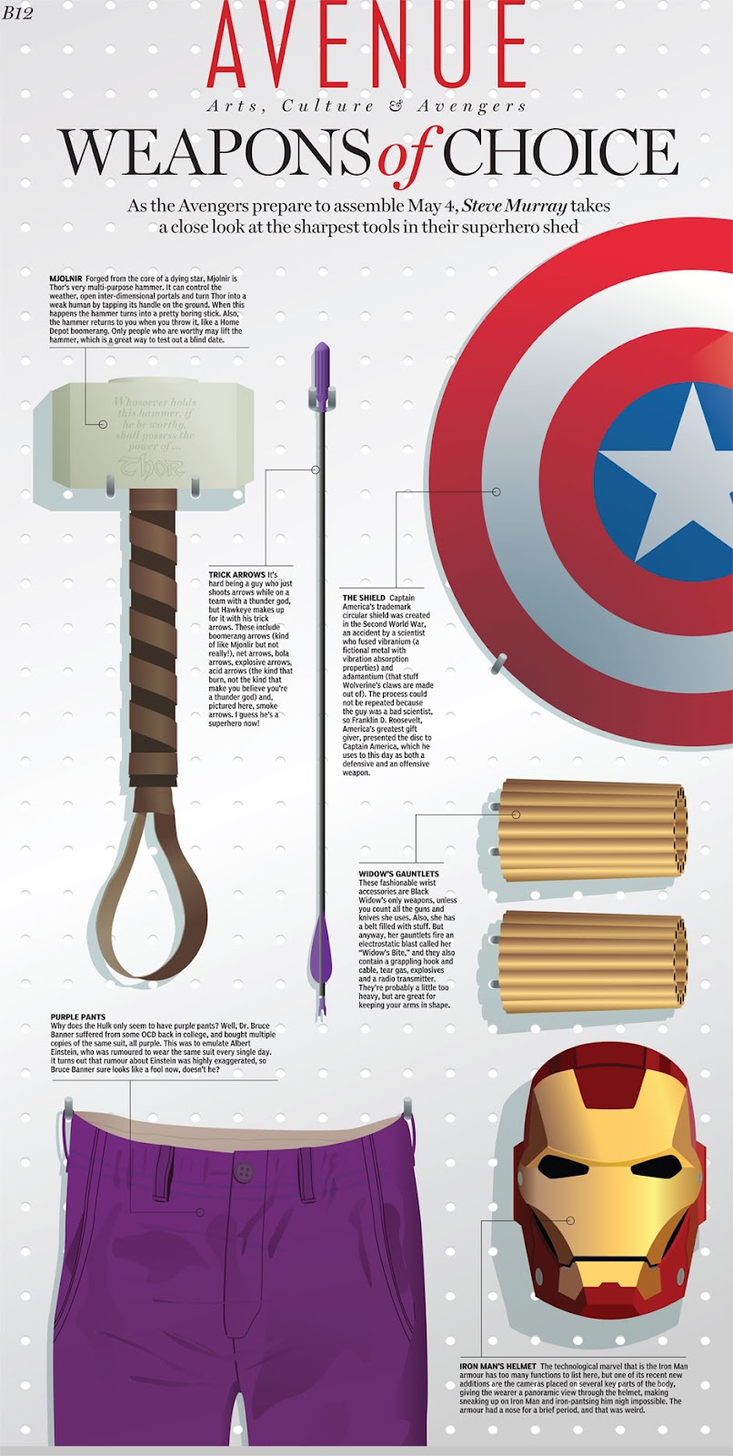 Fashion and Action: Avengers - Weapons of Choice - Infographic by Steve ...
