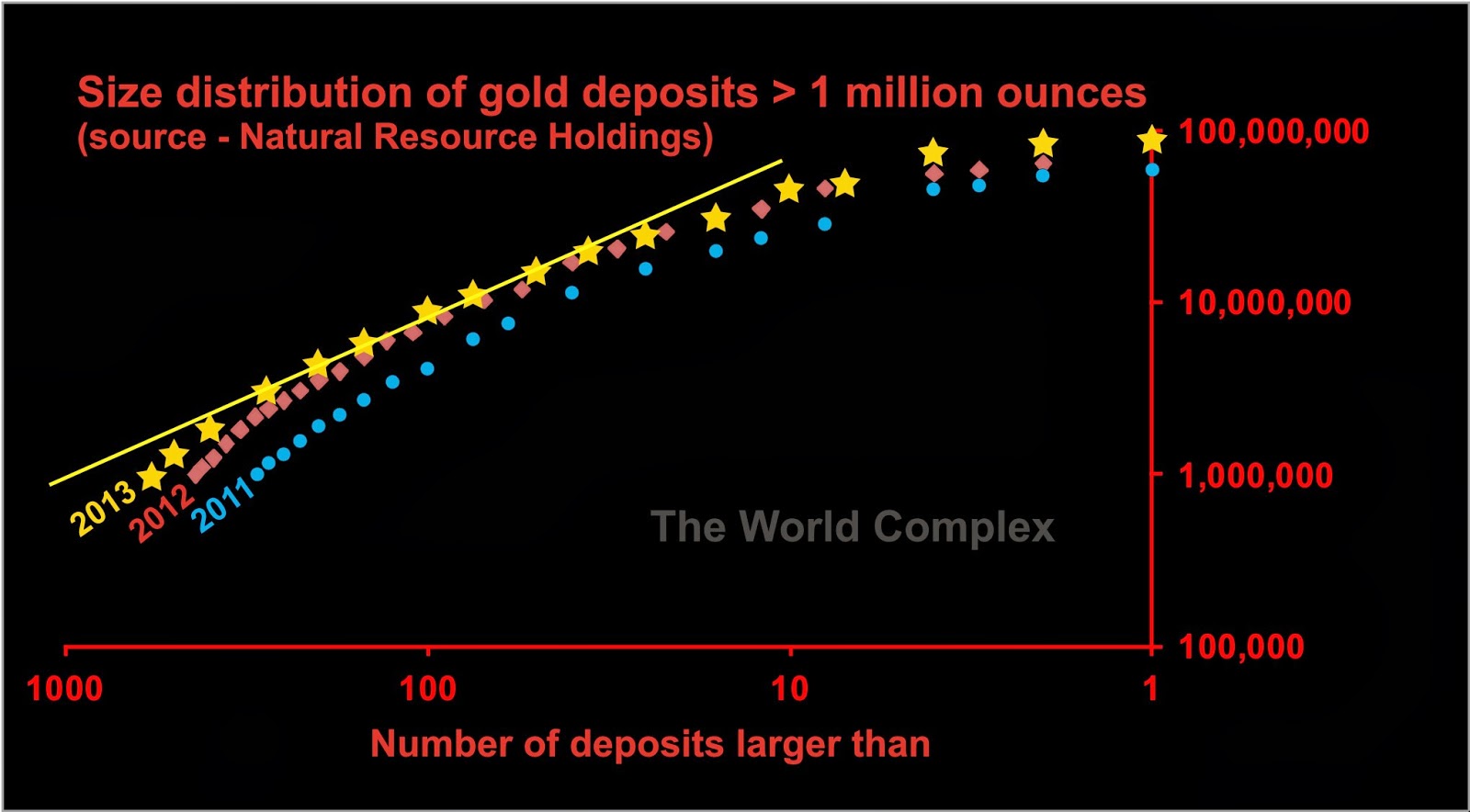 The World Complex: NRH gold deposits follow-up - still lots more gold ...