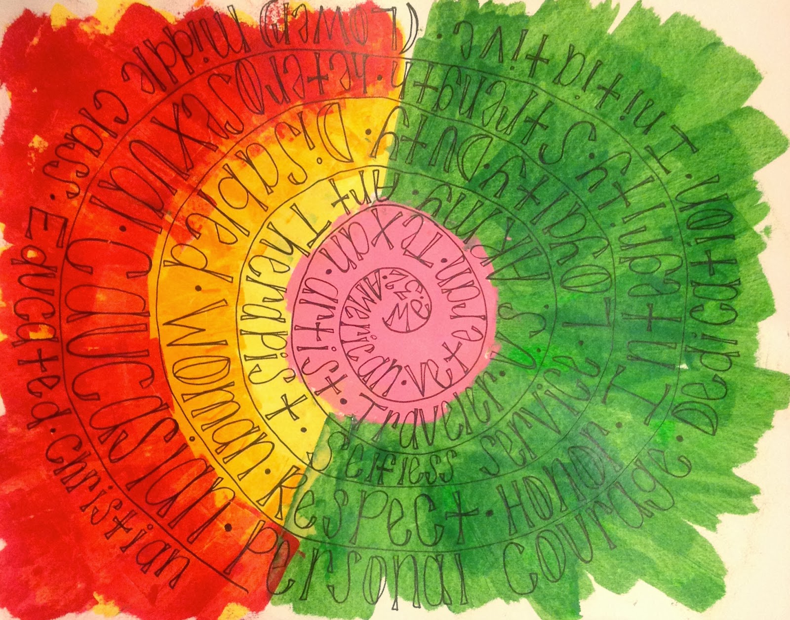 Rachel Mims, Artist, MS Art Therapy : Cultural Genogram