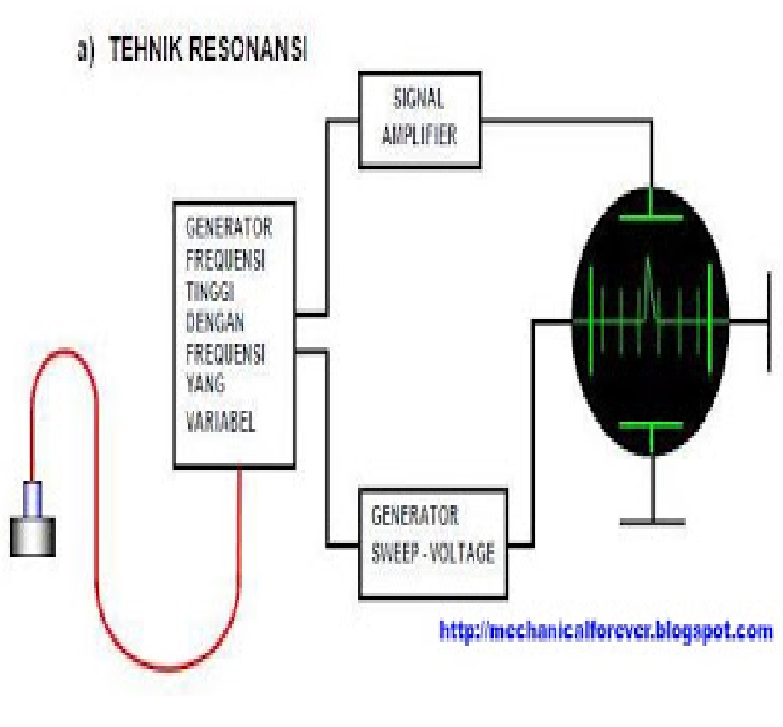 Ultrasonic Test Pengujian dengan menggunakan ultrasonik
