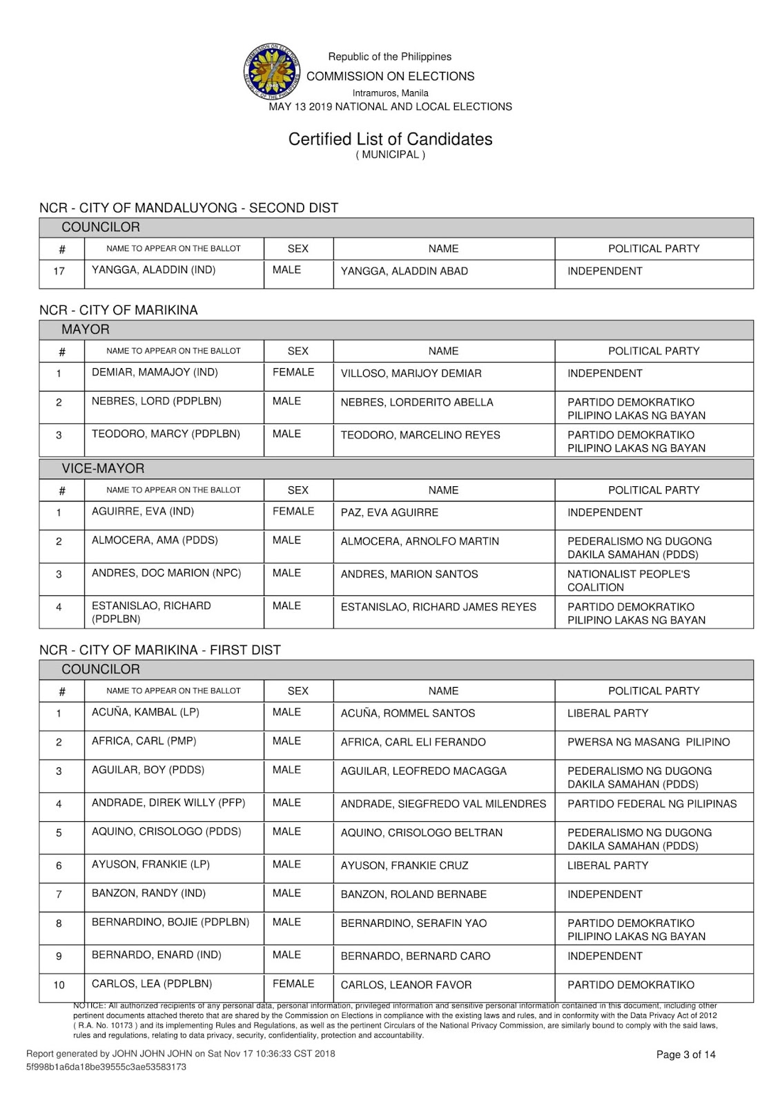 Election 2019 : NCR (SECOND DISTRICT) - Tentative List of Candidates ...